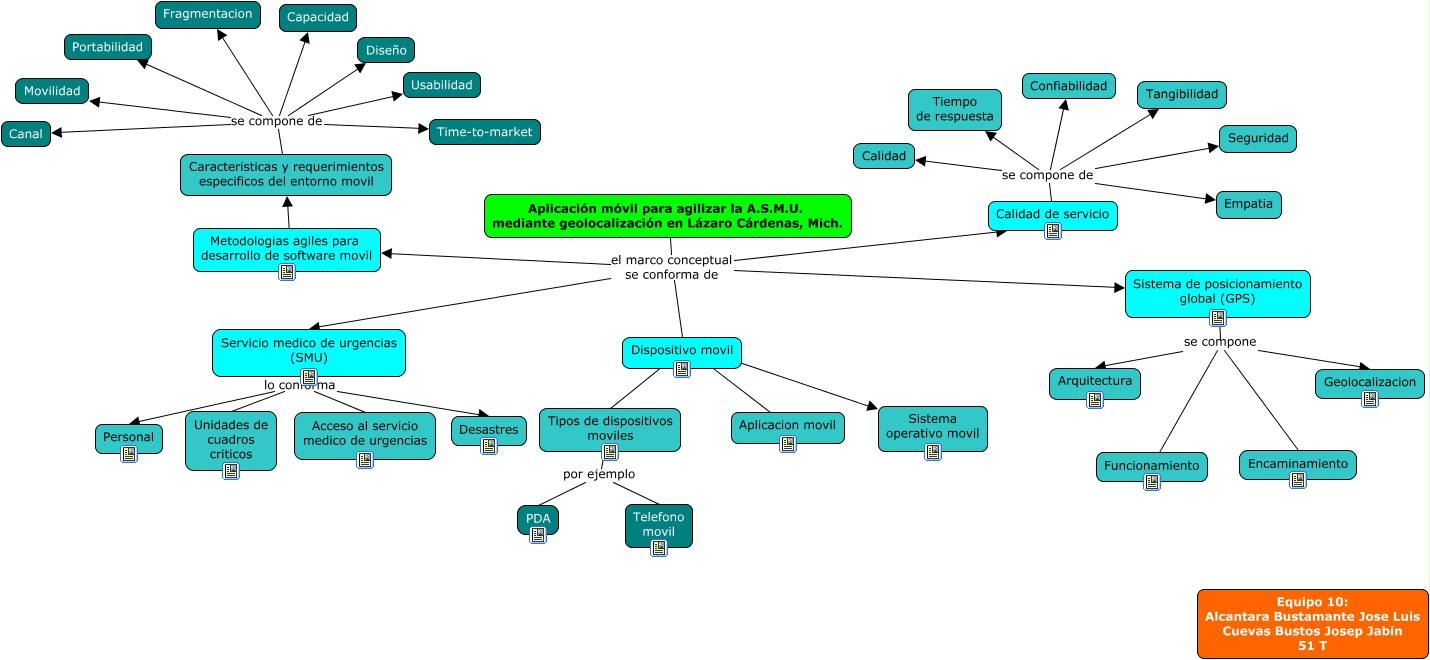 Marco conceptual - Protocolo de Inv